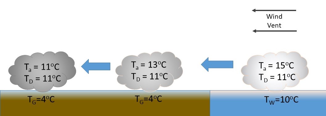 Advection Fog | NAV CANADA Aviation Meteorology Reference