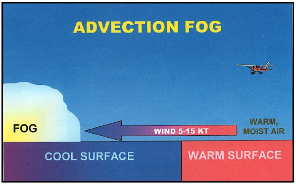 Advection Fog | NAV CANADA Aviation Meteorology Reference