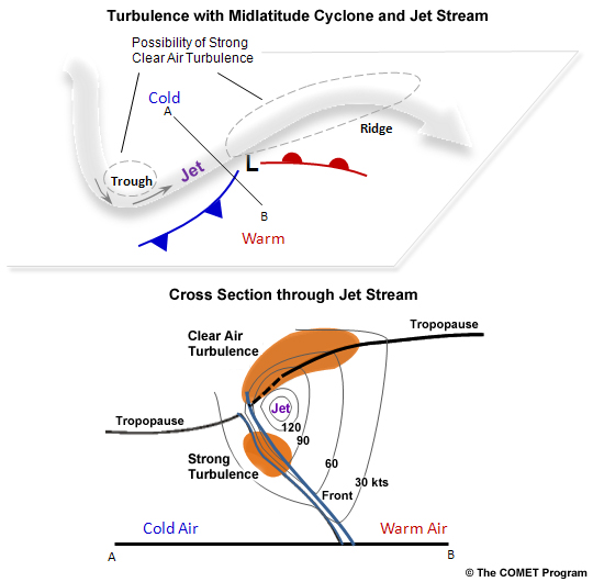 Clear Air Turbulence | NAV CANADA Aviation Meteorology Reference