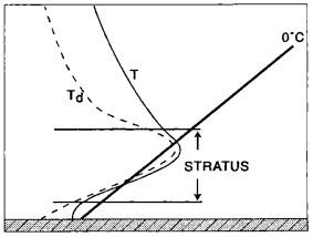 Freezing Drizzle | NAV CANADA Aviation Meteorology Reference