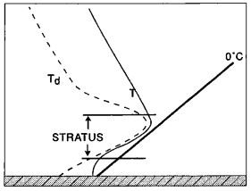 Freezing Drizzle | NAV CANADA Aviation Meteorology Reference