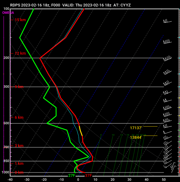 Freezing Rain | NAV CANADA Aviation Meteorology Reference