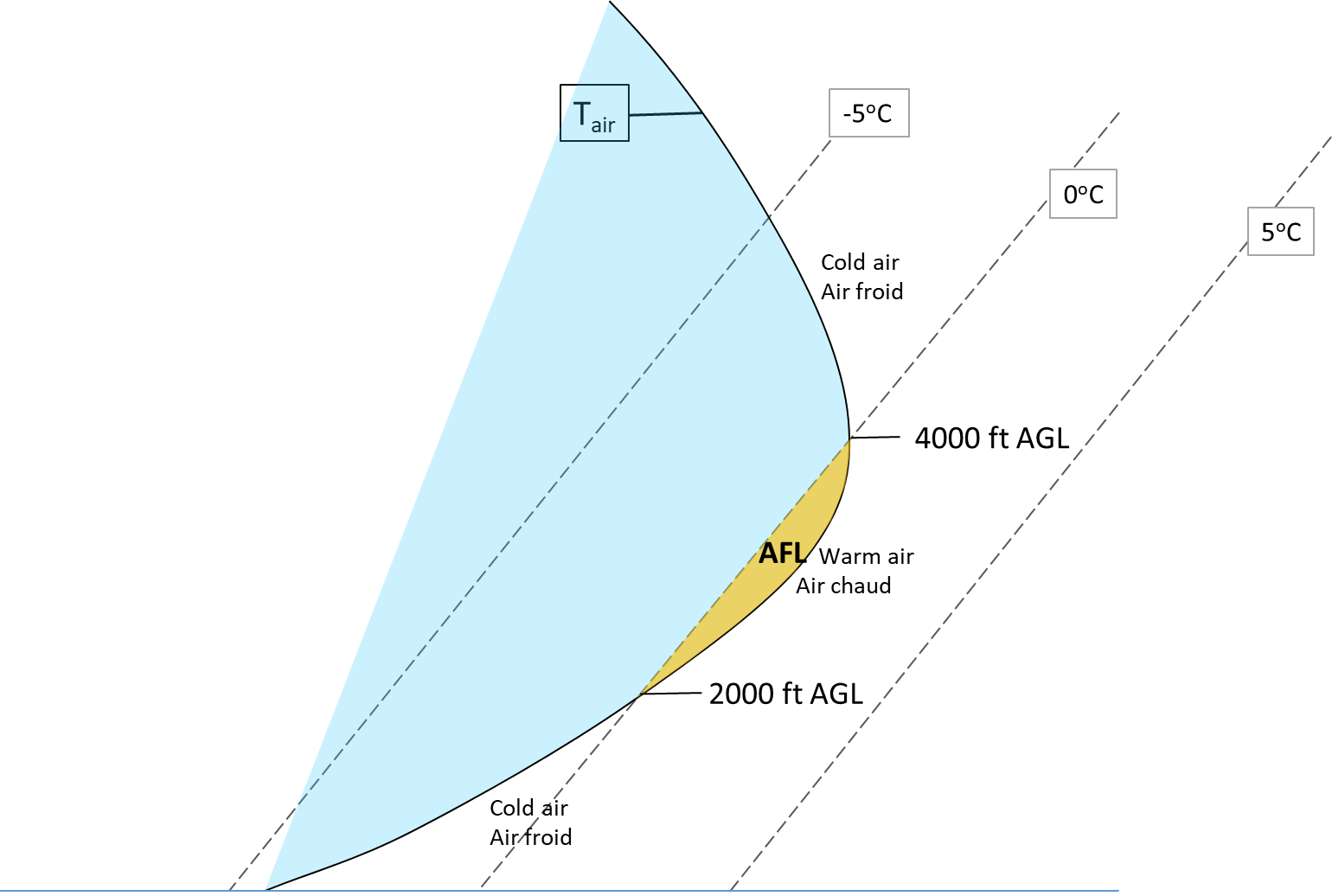 Icing | NAV CANADA Aviation Meteorology Reference