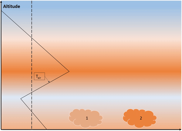 Atmospheric Instability | NAV CANADA Aviation Meteorology Reference