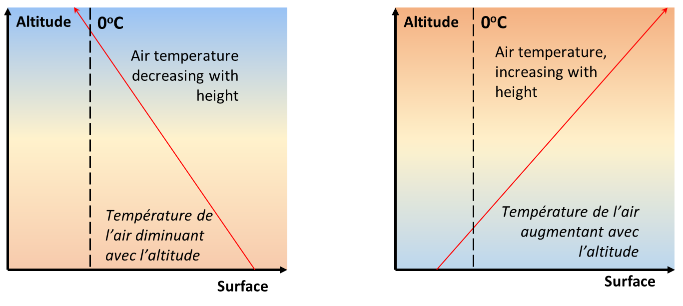 Atmospheric Instability | NAV CANADA Aviation Meteorology Reference
