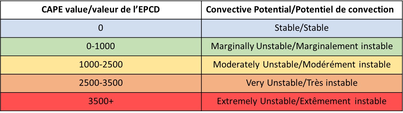 Atmospheric Instability | NAV CANADA Aviation Meteorology Reference