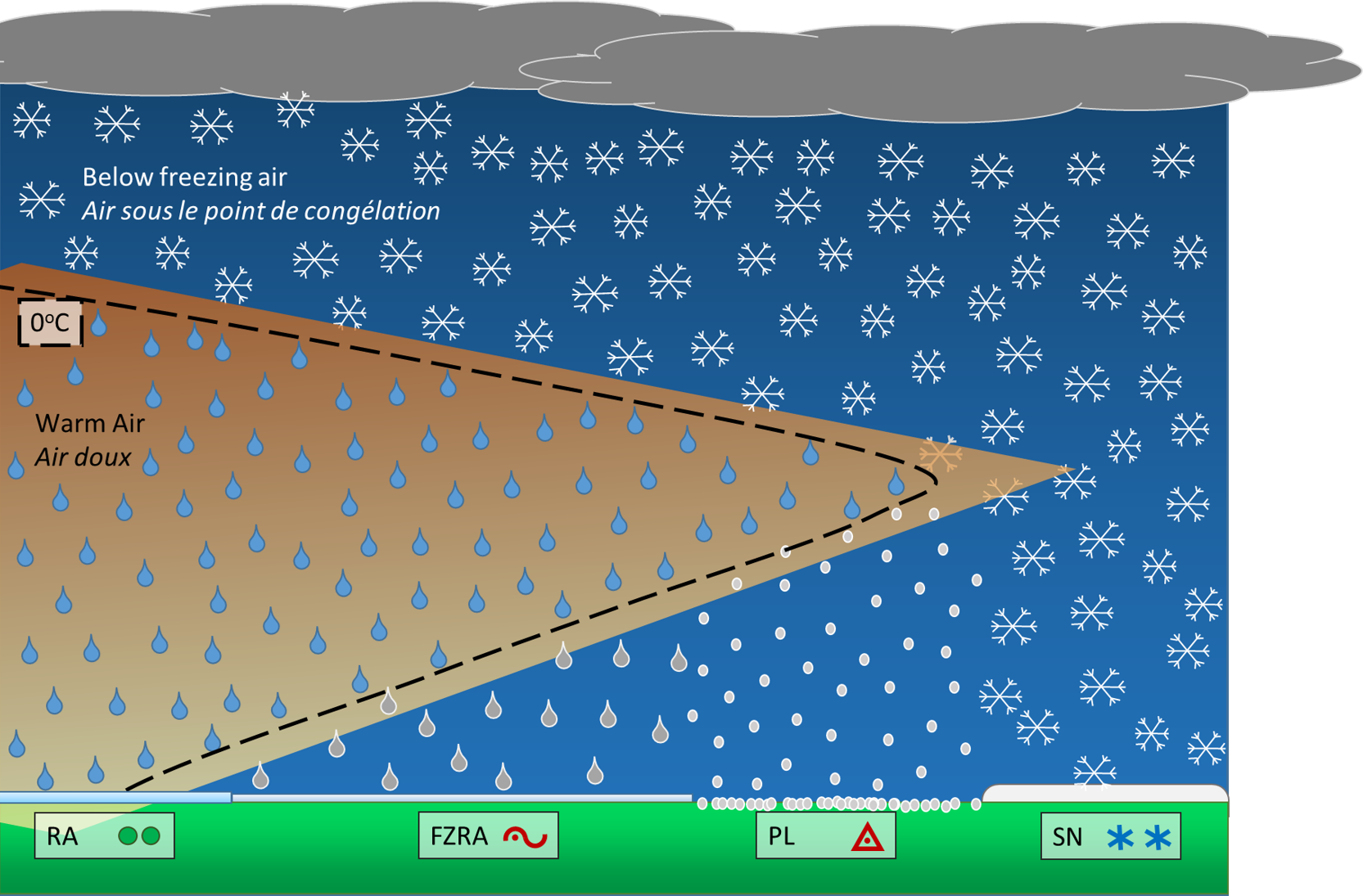 Ice Pellets | NAV CANADA Aviation Meteorology Reference