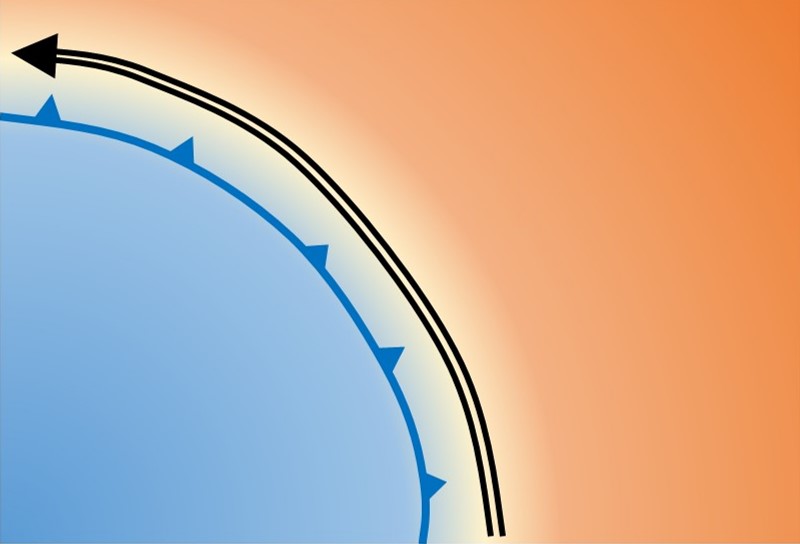 Low-Level Jet | NAV CANADA Aviation Meteorology Reference