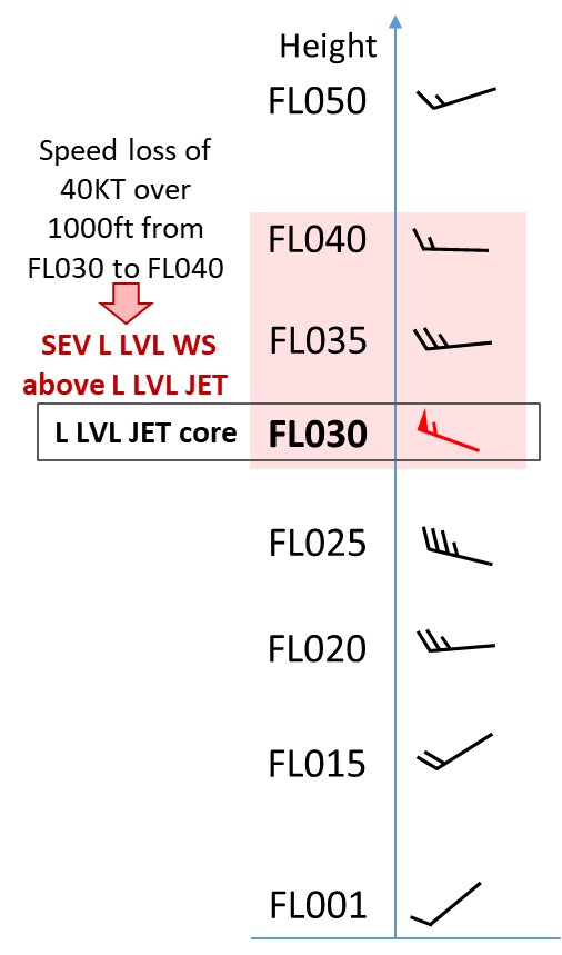 Low-Level Jet | NAV CANADA Aviation Meteorology Reference