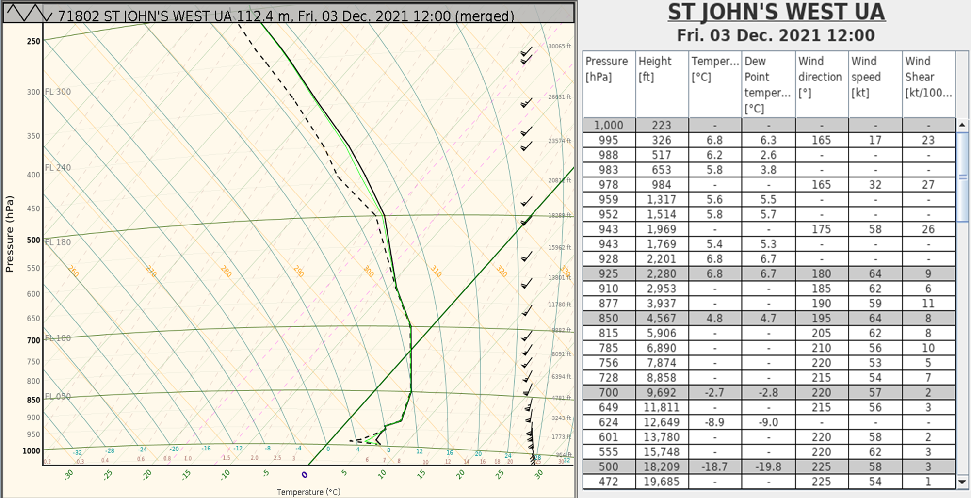 Low-Level Jet | NAV CANADA Aviation Meteorology Reference