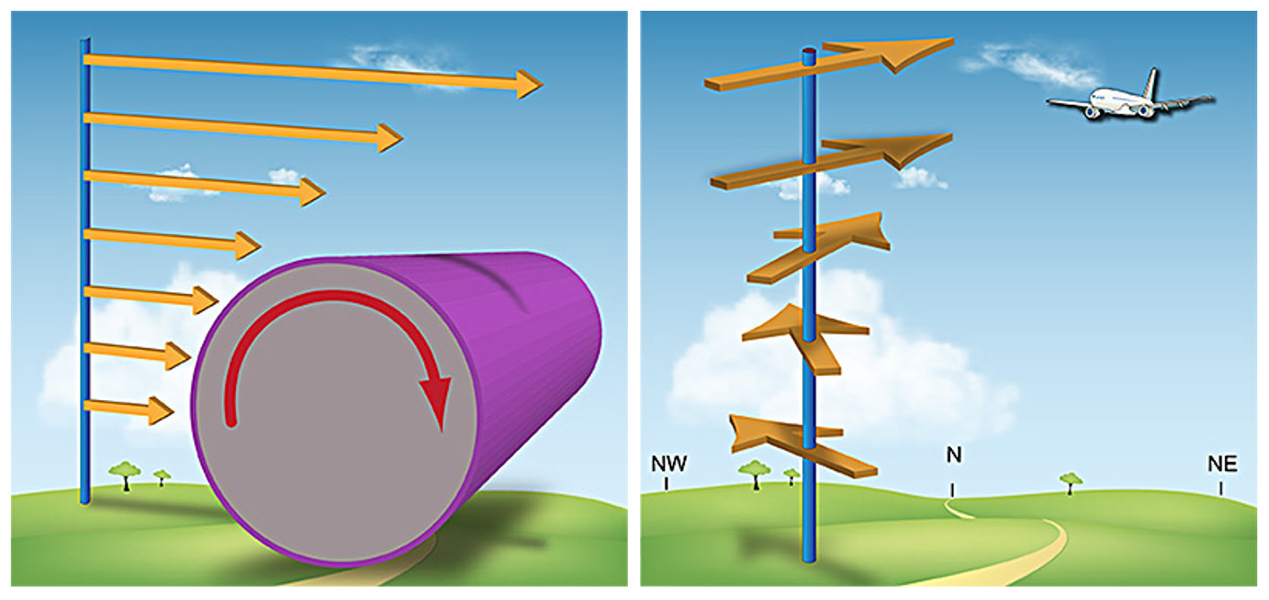 Low-Level Wind Shear | NAV CANADA Aviation Meteorology Reference