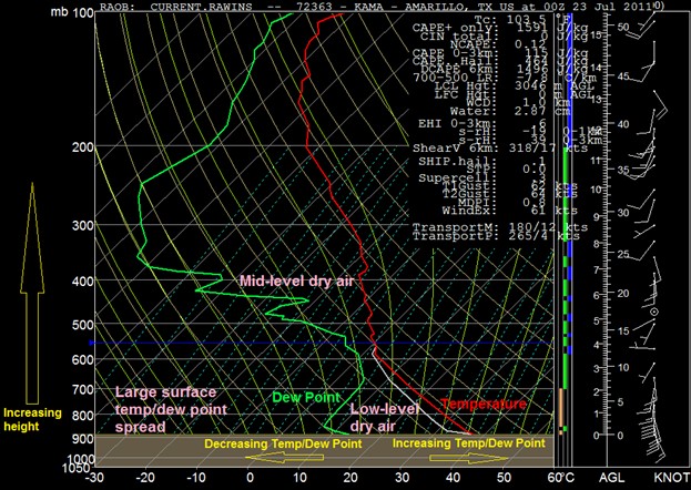 Microburst | NAV CANADA Aviation Meteorology Reference