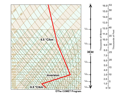 Mountain Wave | NAV CANADA Aviation Meteorology Reference