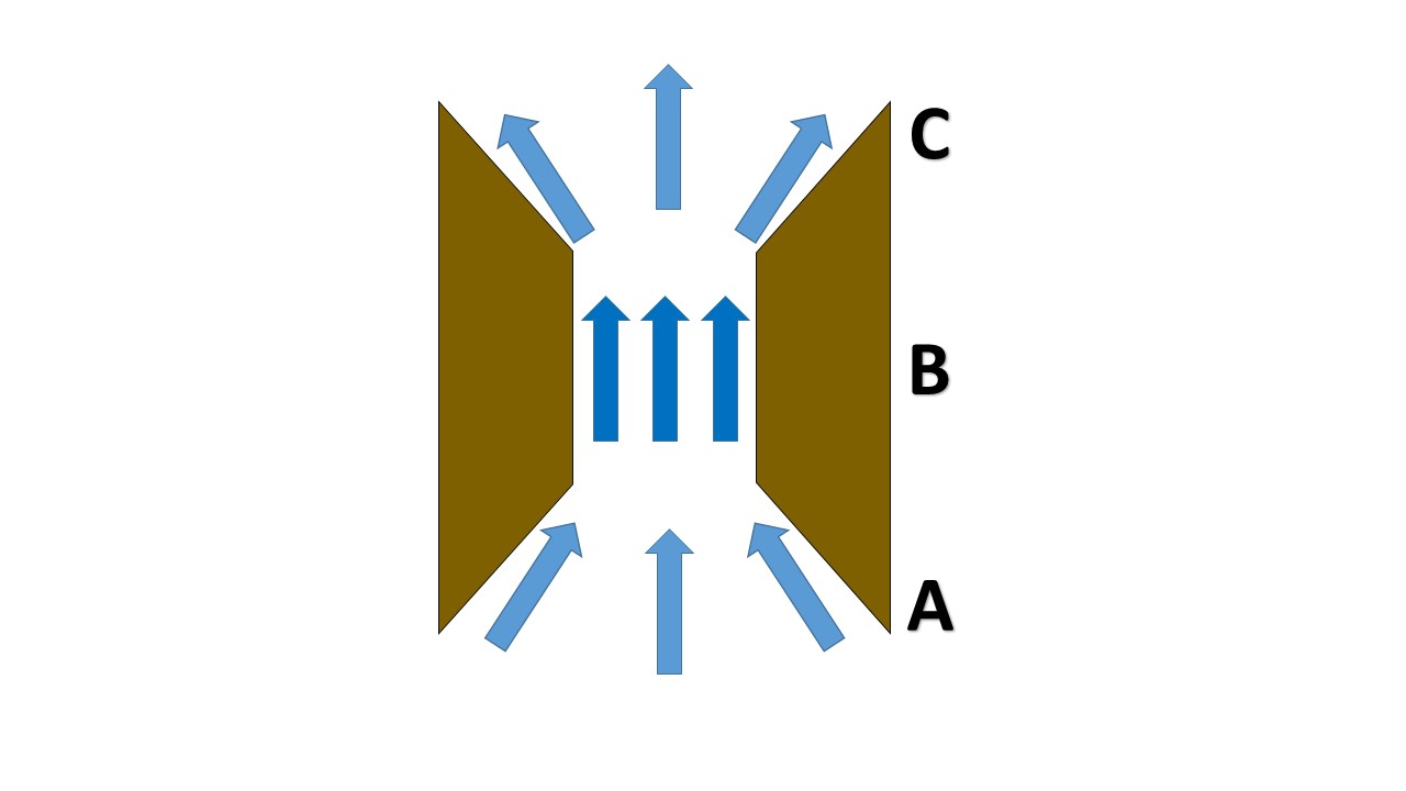Gradient de pression | Référentiel de météorologie à l'aviation