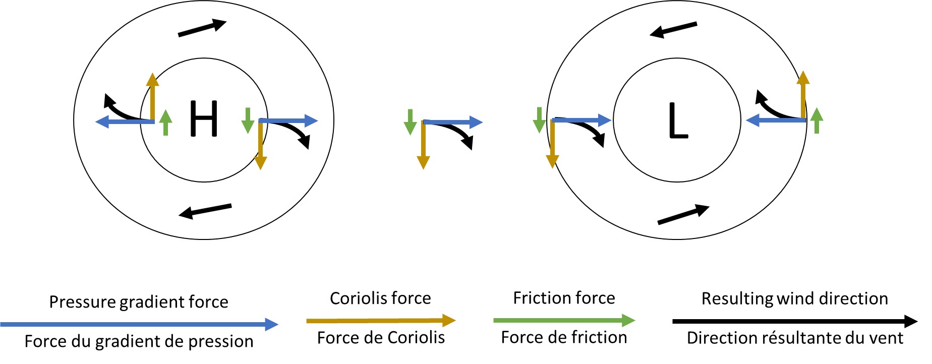 Pressure Gradient | NAV CANADA Aviation Meteorology Reference