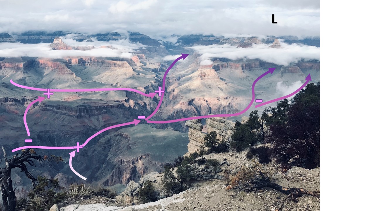 Pressure Gradient | NAV CANADA Aviation Meteorology Reference