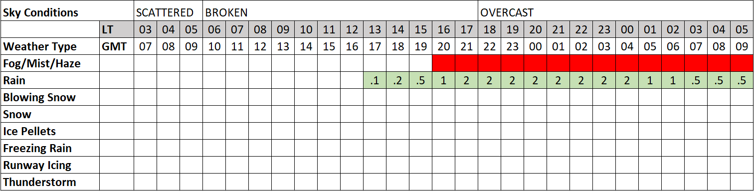 Precipitation Rate | NAV CANADA Aviation Meteorology Reference