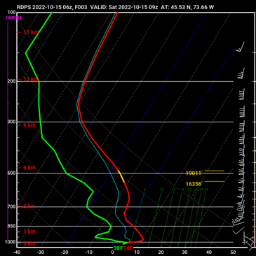 Radiation Fog | NAV CANADA Aviation Meteorology Reference