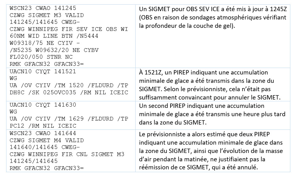 SIGMET | Référentiel de météorologie à l'aviation