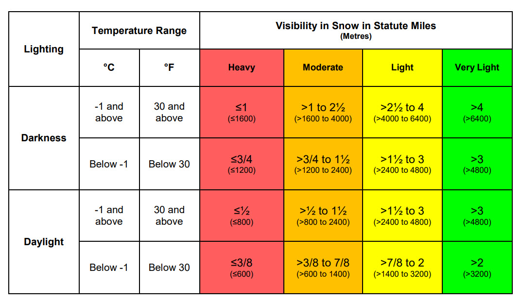 Snow | NAV CANADA Aviation Meteorology Reference