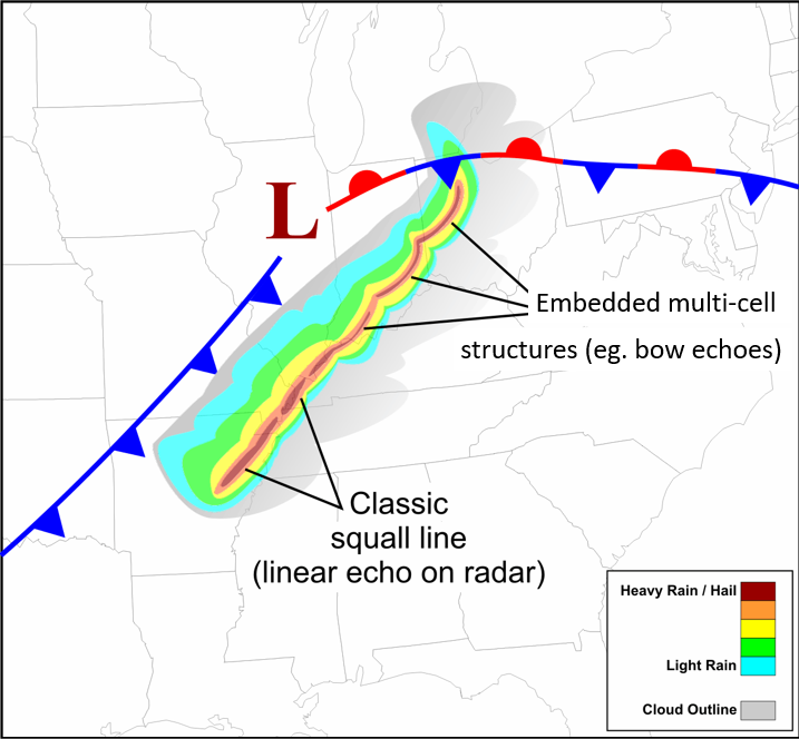 Squall Line | NAV CANADA Aviation Meteorology Reference