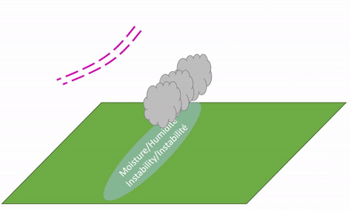 Shortwave Trough | NAV CANADA Aviation Meteorology Reference