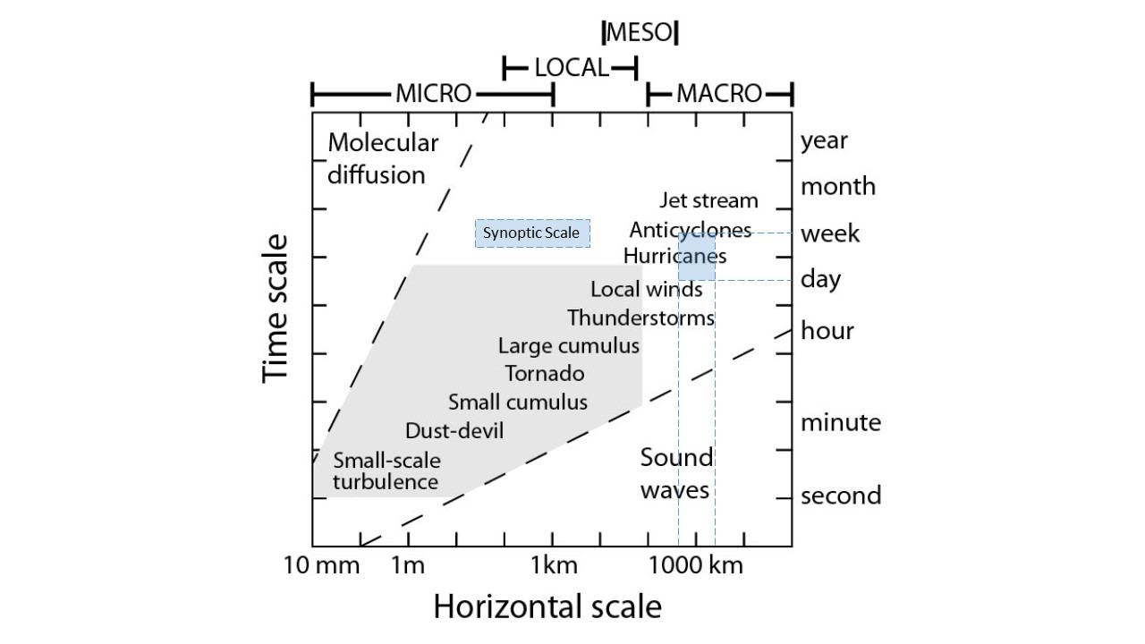 Synoptic Scale | NAV CANADA Aviation Meteorology Reference