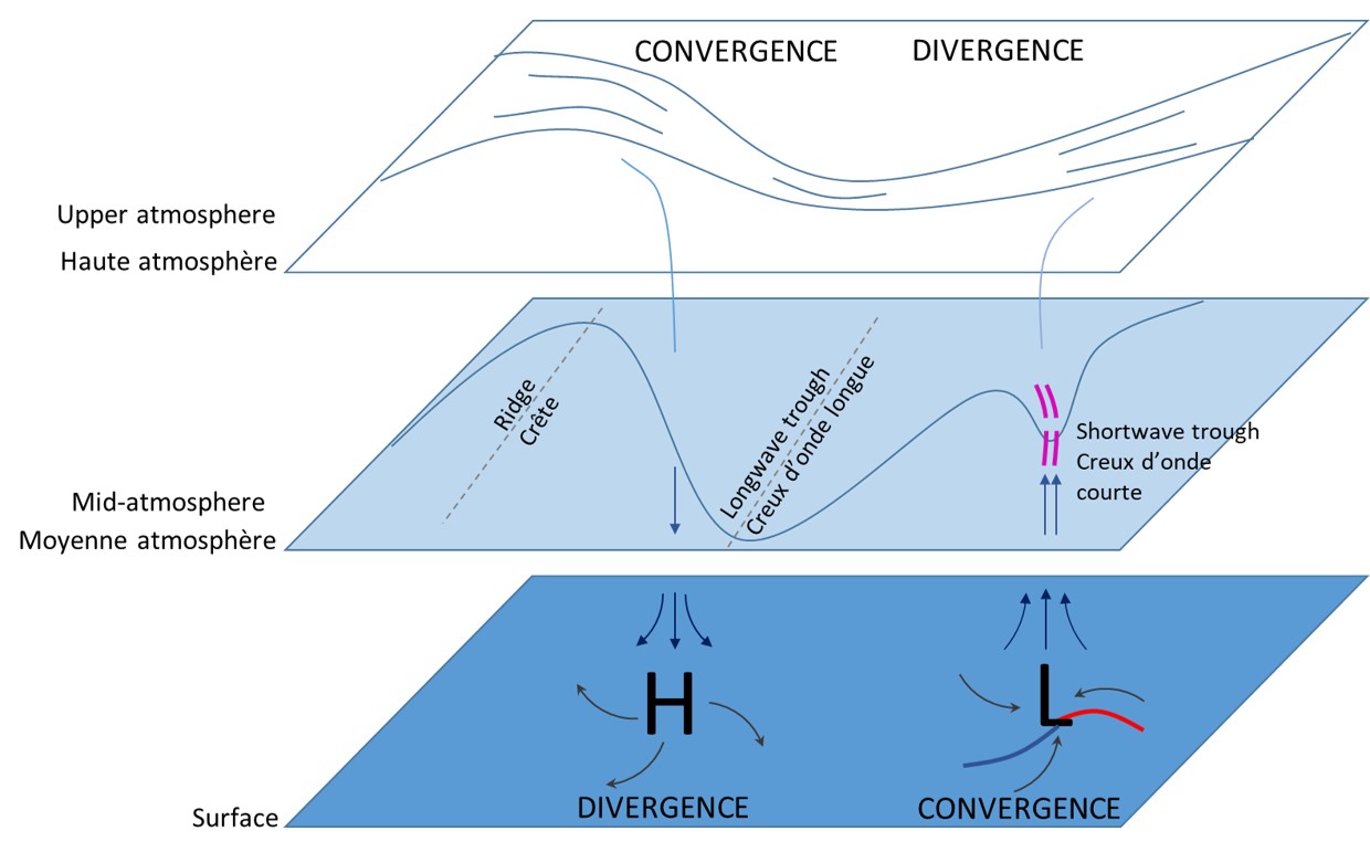 Trough | NAV CANADA Aviation Meteorology Reference