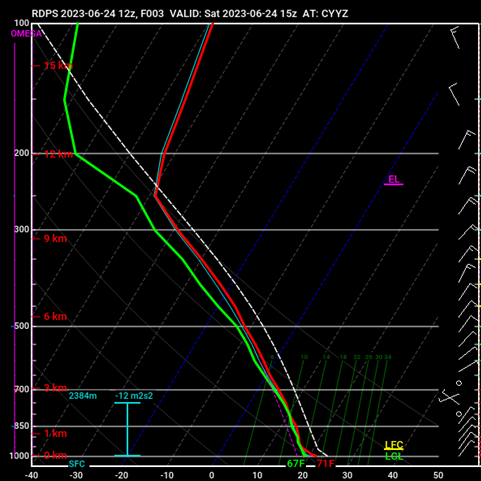 VCTS | NAV CANADA Aviation Meteorology Reference