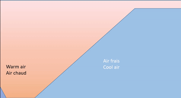Warm Front | NAV CANADA Aviation Meteorology Reference